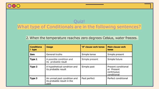 Conditionals - Zero - First - Second and Third.pptx