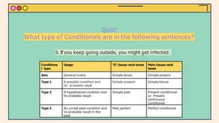 Conditionals - Zero - First - Second and Third.pptx