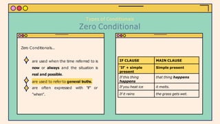 Conditionals - Zero - First - Second and Third.pptx
