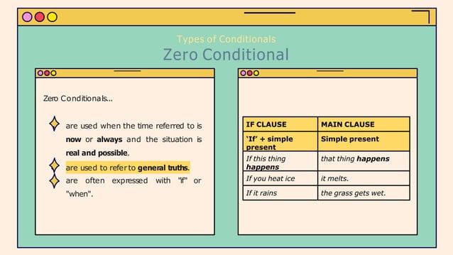 Conditionals - Zero - First - Second and Third.pptx
