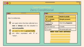 Conditionals - Zero - First - Second and Third.pptx