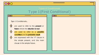 Conditionals - Zero - First - Second and Third.pptx