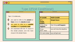 Conditionals - Zero - First - Second and Third.pptx