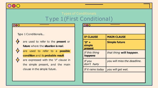 Conditionals - Zero - First - Second and Third.pptx