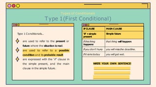 Conditionals - Zero - First - Second and Third.pptx