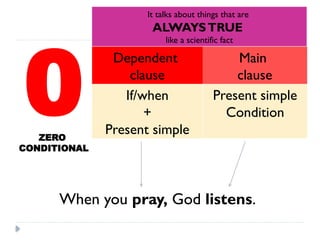 Types of conditional: type zero and type 1 only.pptx