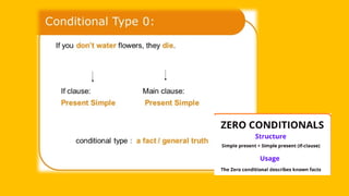 The Conditionals - Zero conditionals.pptx