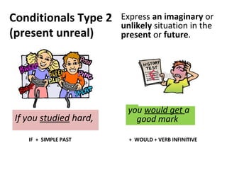 Conditionals 0 to 3 | PPT