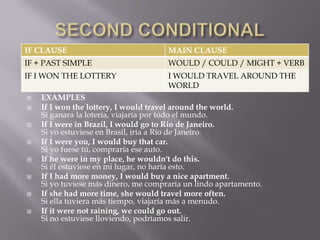 Conditionals | PPTX | Travel