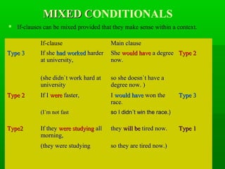 Conditionals1 | PPT | Law