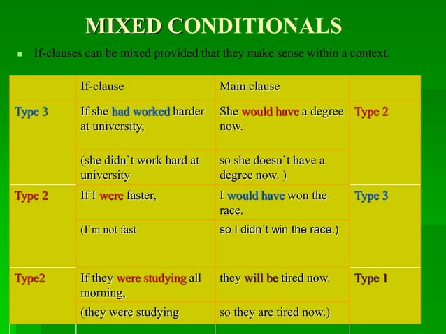 conditionals1.ppt