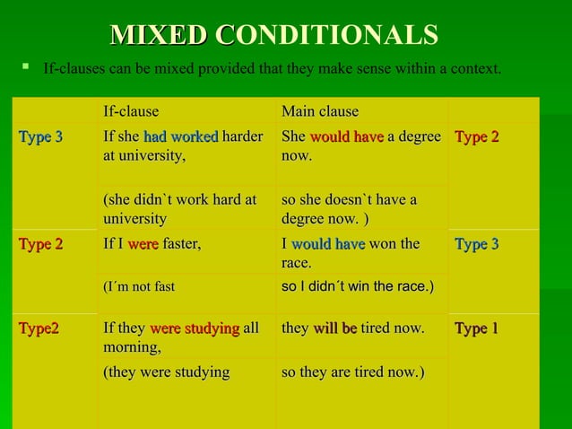 Conditionals Presentation for English 9.ppt