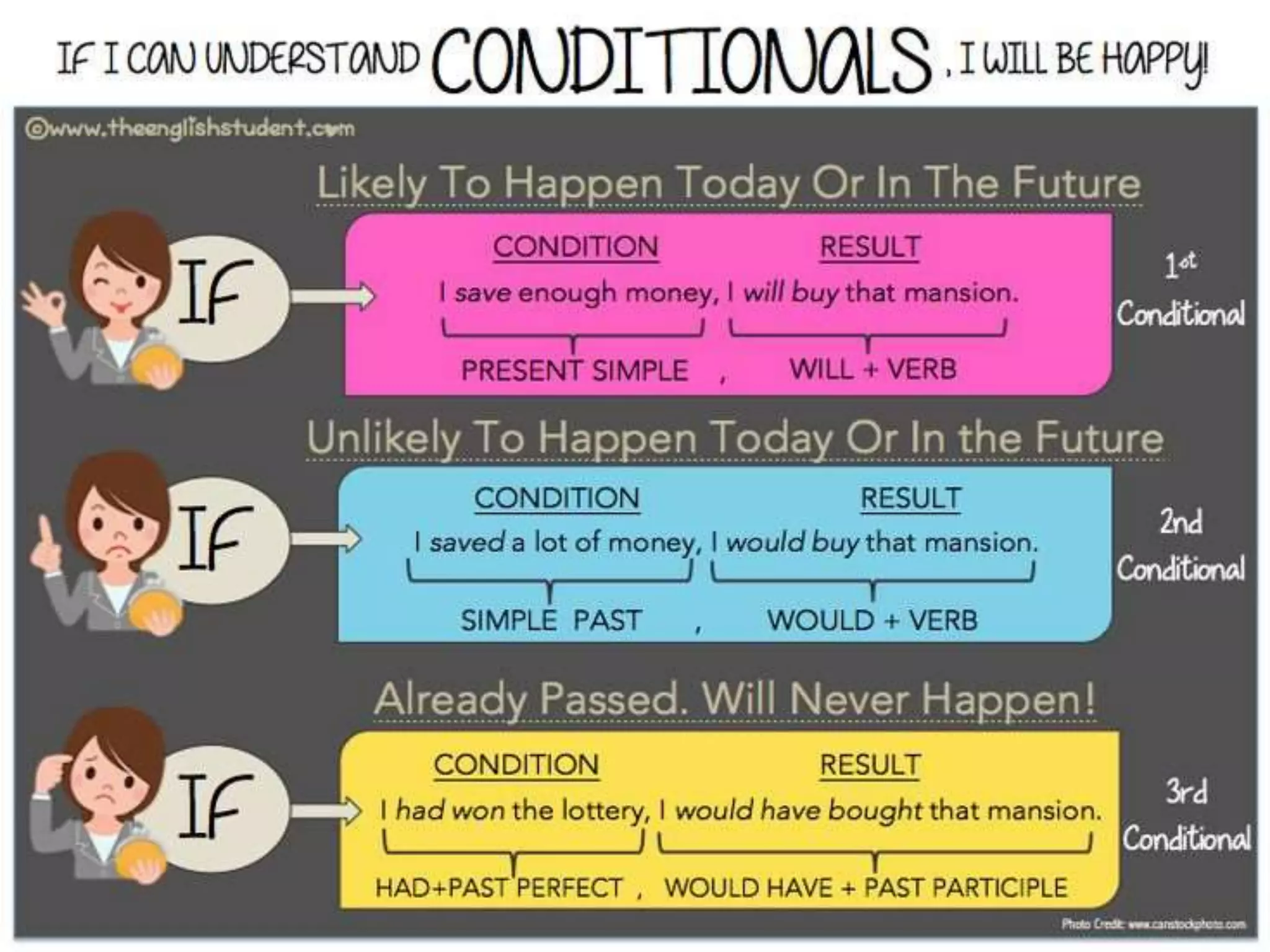 Conditionals 1-3- 9 grade.ppt | Free Download