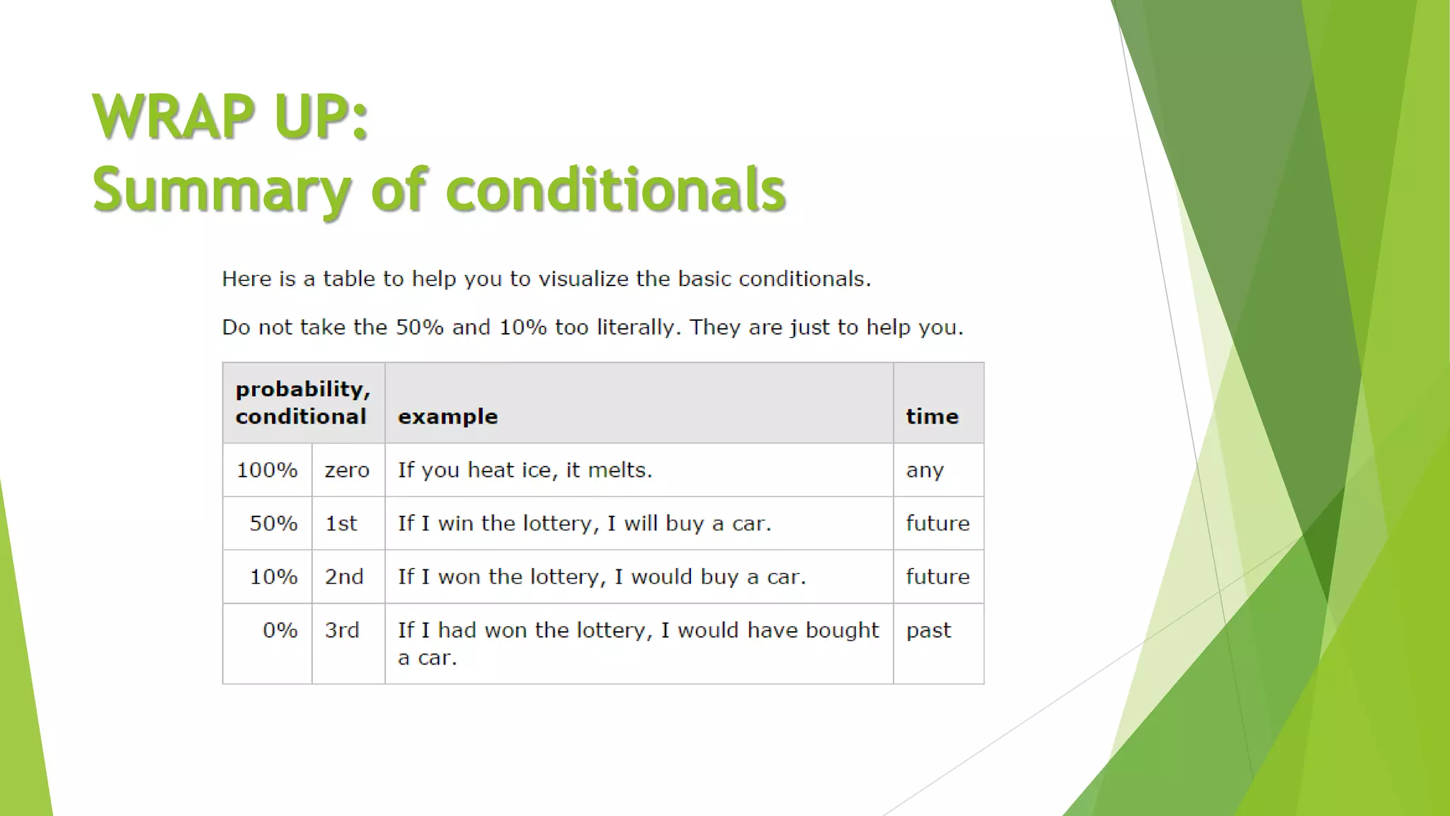 EFL Project - Conditionals | PPTX | Food & Drink