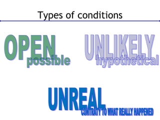 Expressing Conditions in English | PPT