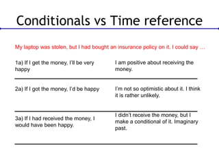 Expressing Conditions in English | PPT