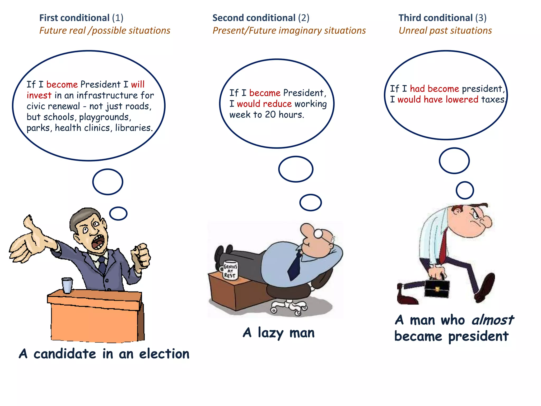 Conditionals 3 | PPT