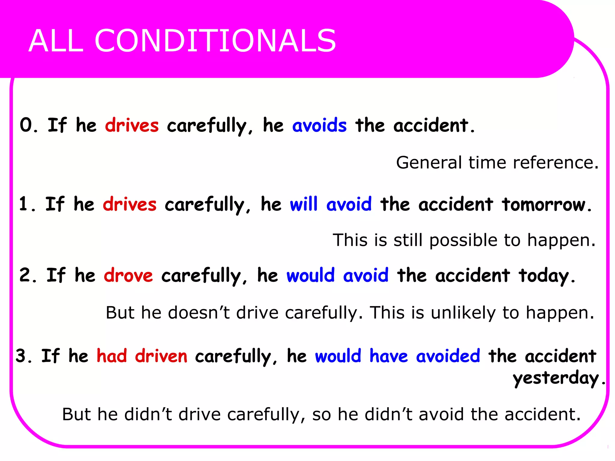 Conditionals 3 | PPT
