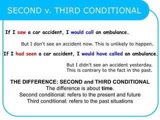 CONDITIONALS (0-1-2-3) | PPT