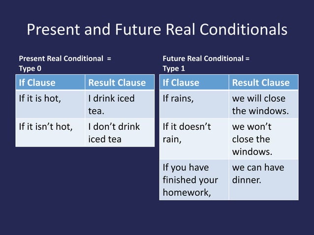 Conditionals and the subjunctive | PPT