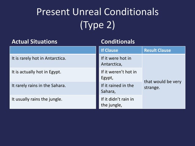 Conditionals and the subjunctive | PPT
