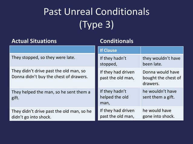 Conditionals and the subjunctive | PPT