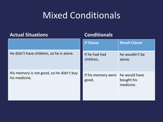 Conditionals and the subjunctive | PPT