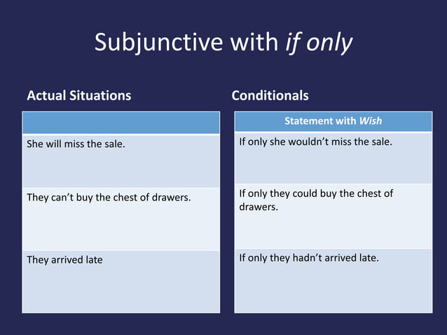 Conditionals and the subjunctive | PPT