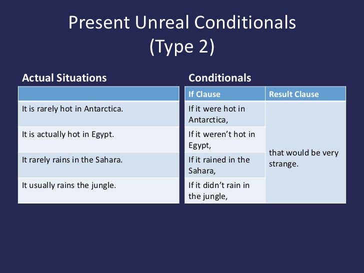 Conditionals and the subjunctive