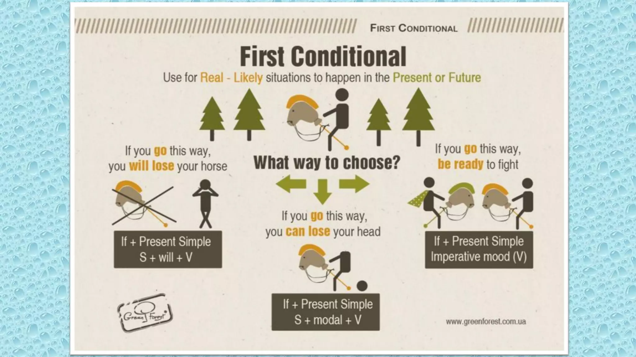 Conditionals and wishes | PDF