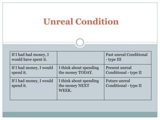 Conditional sentence | PPTX