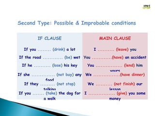 Conditional sentence | PPT