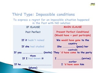 Conditional sentence | PPT