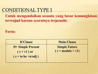 English Material about Conditional sentence | PPT