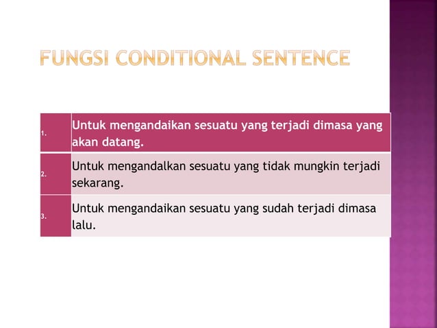 CONDITIONAL SENTENCE all type 1,2,3 dan example.ppt