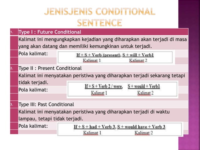CONDITIONAL SENTENCE all type 1,2,3 dan example.ppt