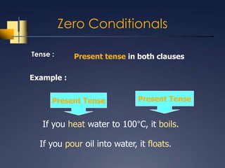 Conditional sentences 1 | PPTX