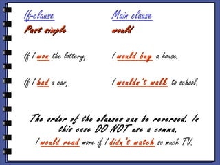 Conditional sentences | PPT