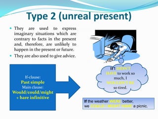 Conditional sentences | PPSX