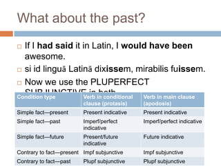 Conditional sentences | PPT