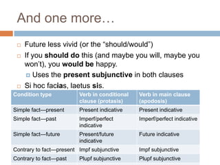Conditional sentences | PPT