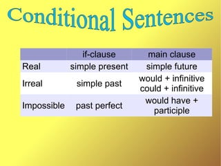 Conditional sentences | PPT