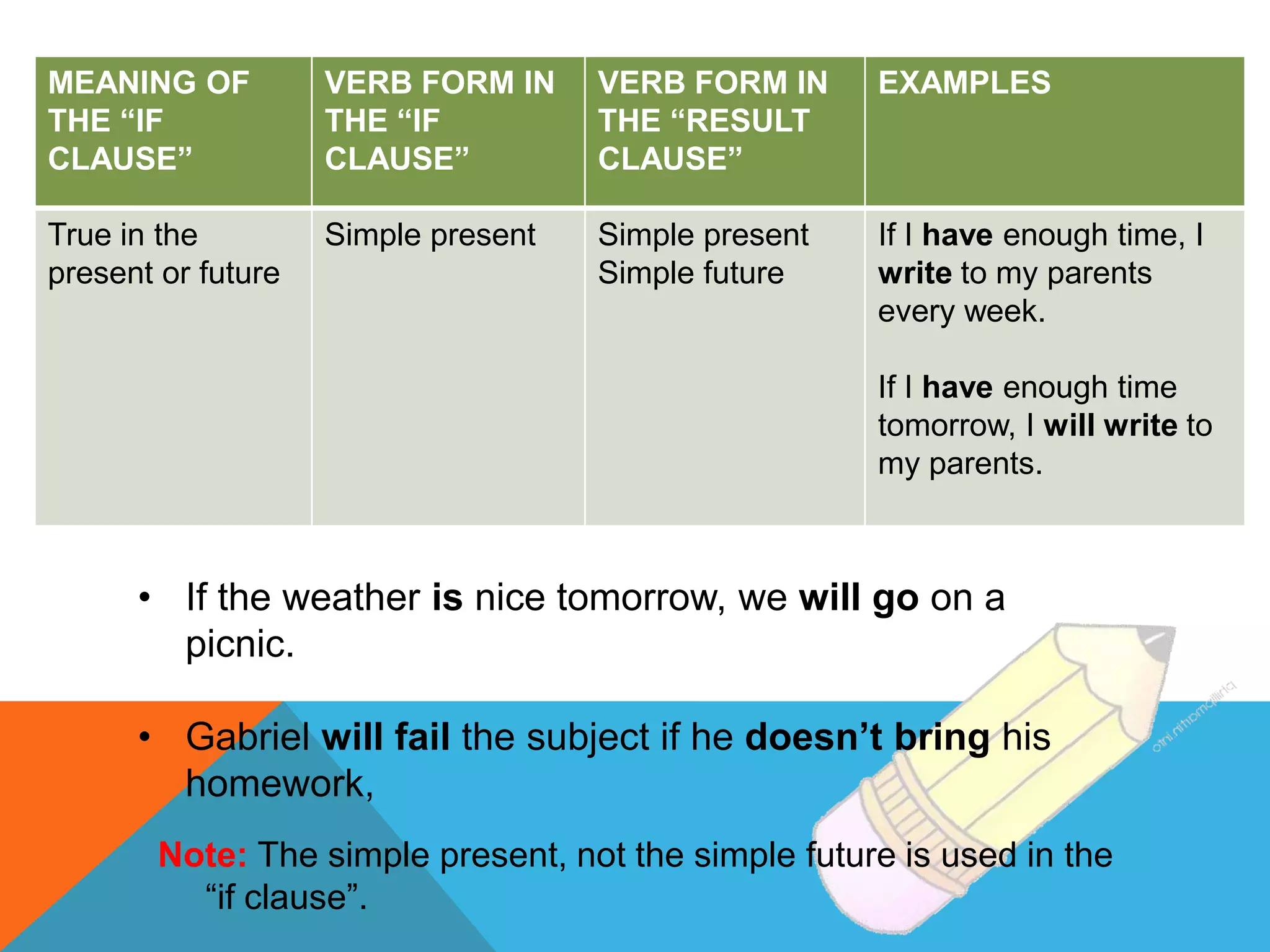 Conditional sentences | PPTX