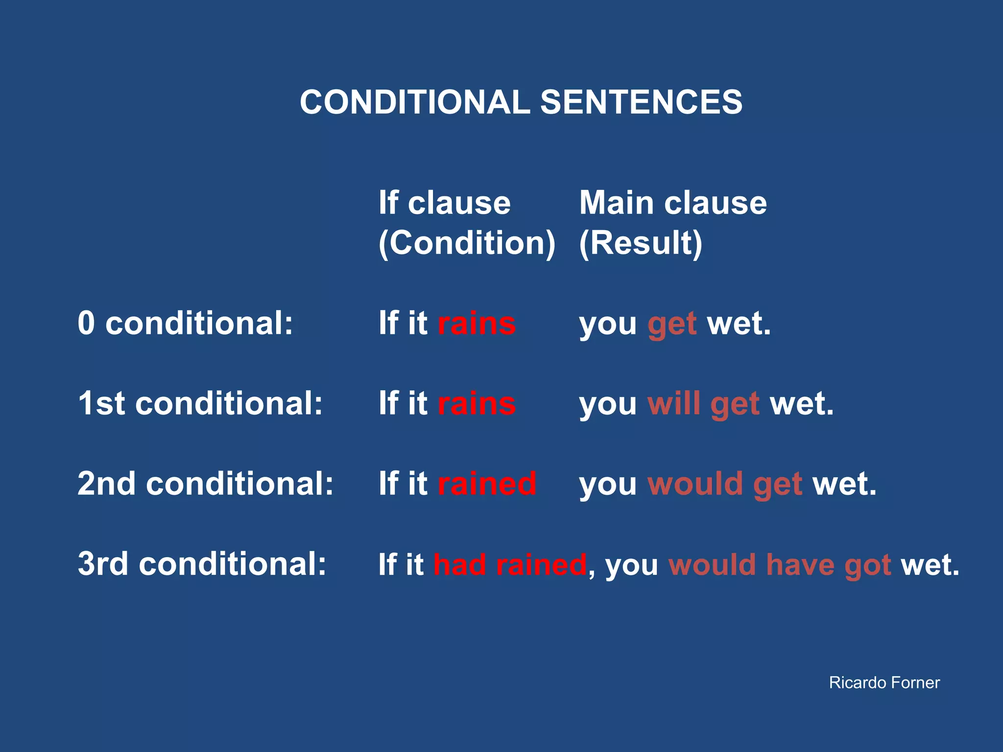 Conditional sentences | PPSX
