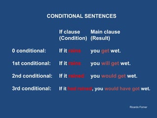 Conditional sentences | PPSX