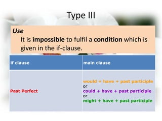 Conditional sentences | PPTX