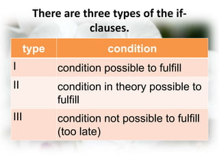 Conditional sentences | PPTX