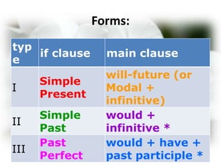 Conditional sentences | PPTX | Educational Assessment | Education