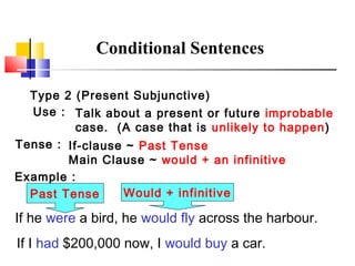 Conditional sentences | PPT