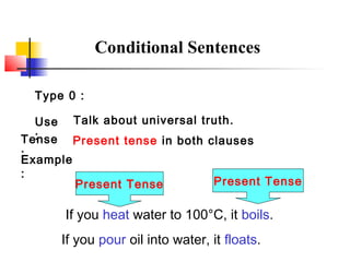 Conditional sentences | PPT